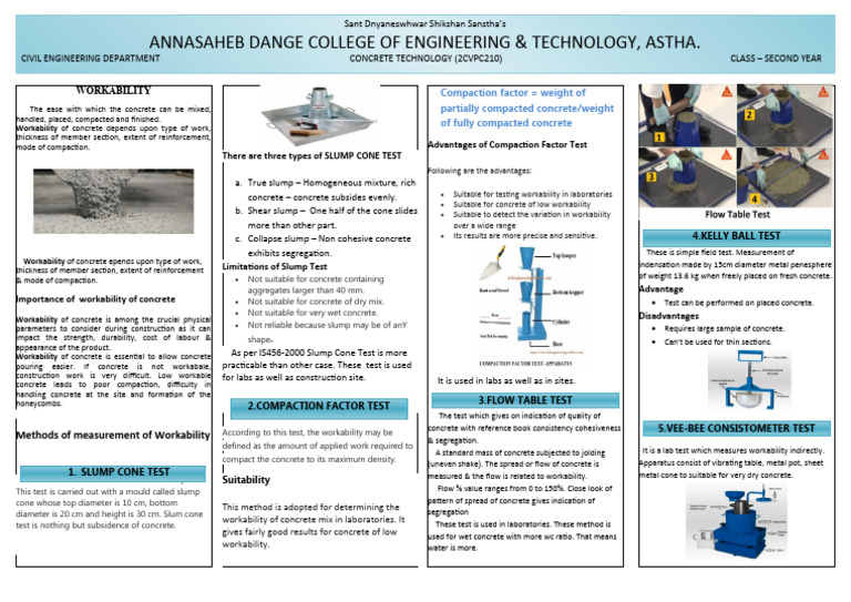 CT Poster Presentation | PDF | Concrete | Building Engineering