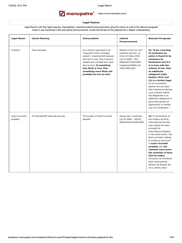 Legal Maxim Manupatra | PDF | Mens Rea | Common Law