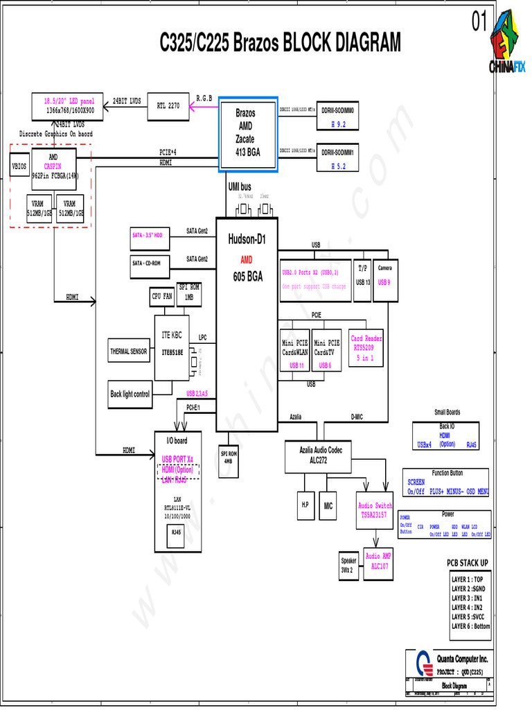 Quanta Computer QUD(C225) Block Diagram | PDF | Office Equipment | Computer Hardware