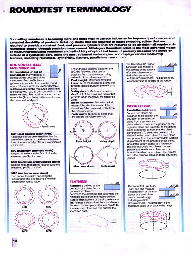 Round Terminology | PDF