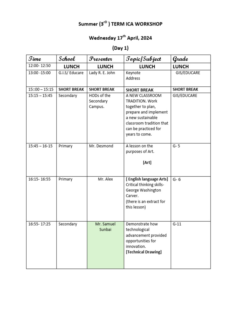 Summer 2024 April Workshop | PDF | Science | Liberal Arts Education