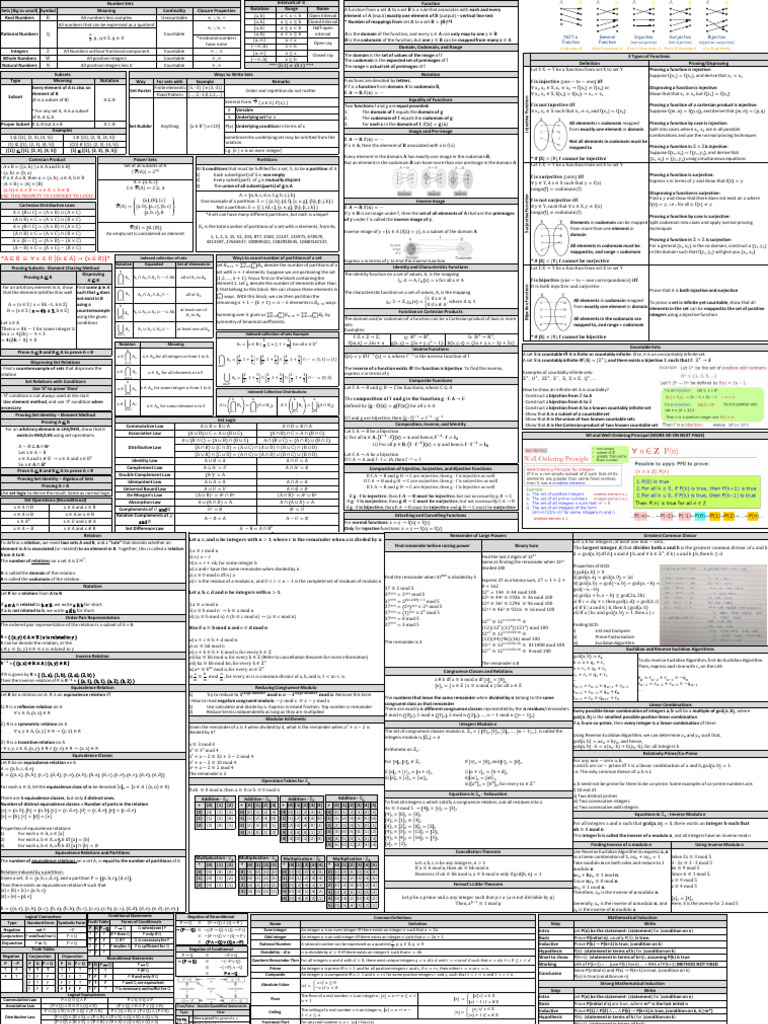 Ma1100 Cheatsheet Finals 1 | PDF | Function (Mathematics) | Arithmetic