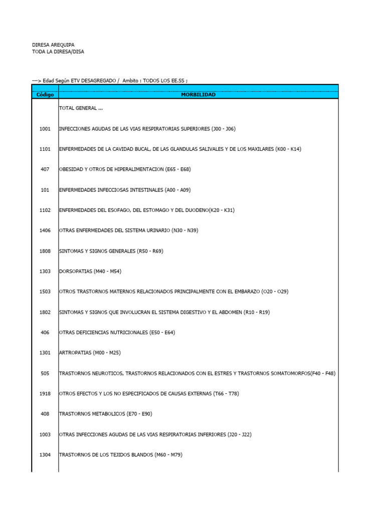 30 1ras Causas Morb Por Grupo y Categoria GERESA 2022 | PDF | El ...