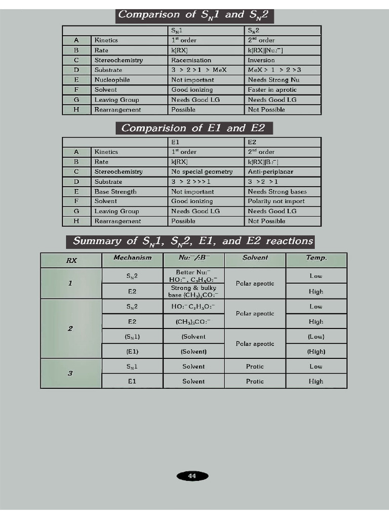 Sn1 and Sn2, E1 and E2 | PDF