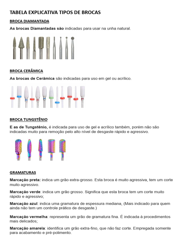 Tabela Explicativa Brocas | PDF