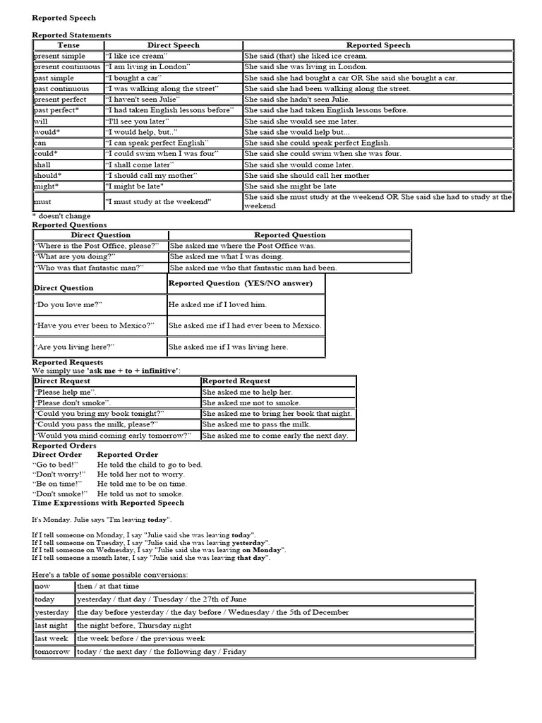 Reported Speech EXPLANAITION | PDF | Syntax | Semantic Units