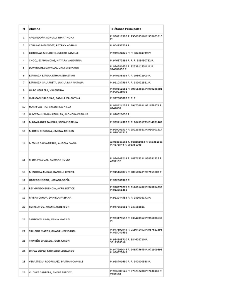 Lista de Teléfonos | PDF