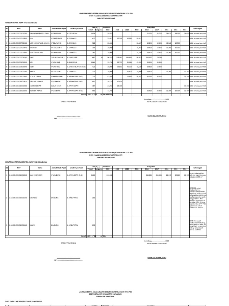 File Lampiran Ajuan Pembatalan PBB2022 Dan Verifikasi Nop Temuan BPK | PDF