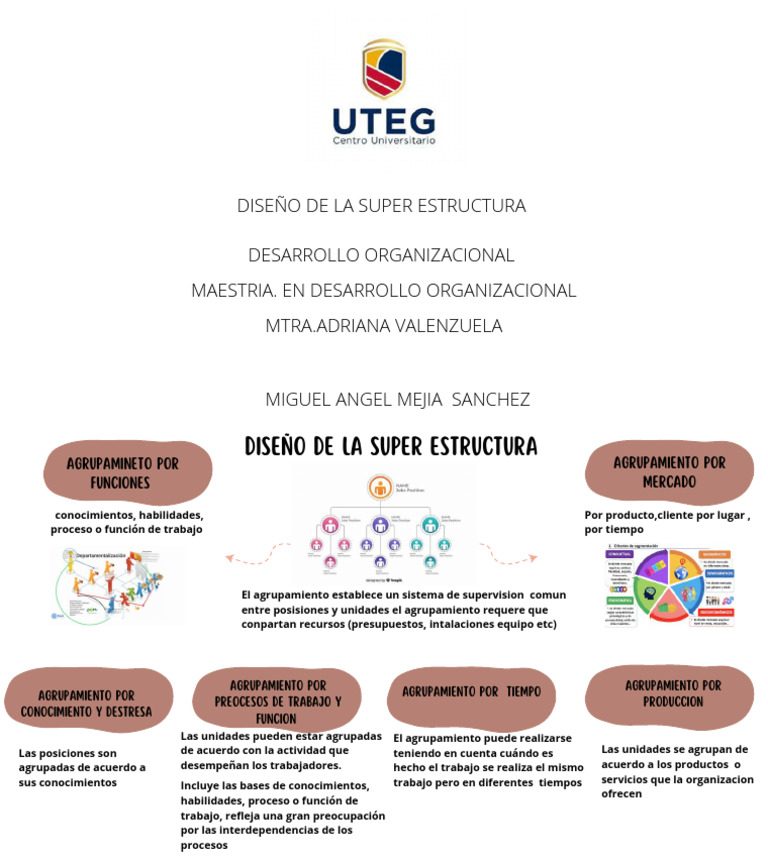 DISEÑO DE LA SUPER ESTRUCTURA | PDF