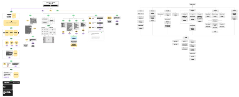 Mapa de Arquitectura | PDF | Blog | ciberespacio