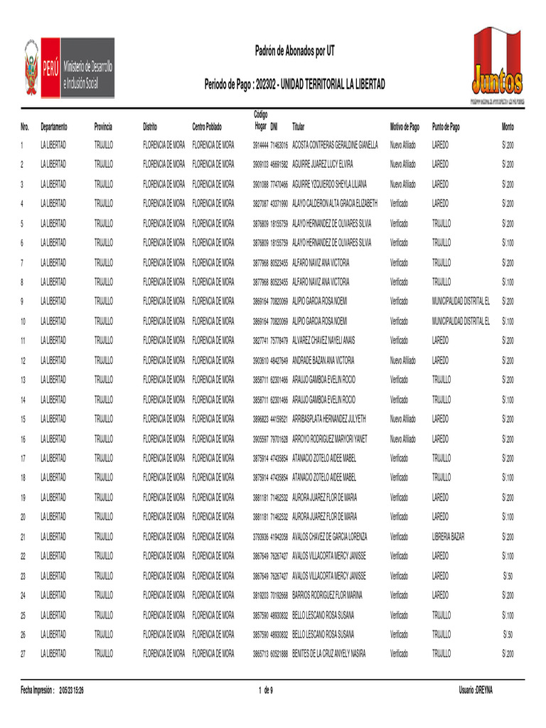 Padrón de Abonados Por UT | PDF