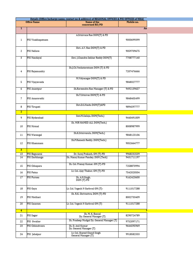 Nhai Piu | PDF | Road | Road Infrastructure