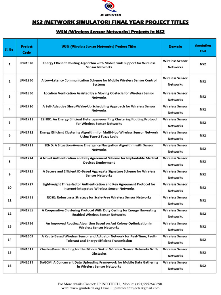 NS2 Final Year Project Titles | PDF | Wireless Ad Hoc Network | Wireless Sensor Network