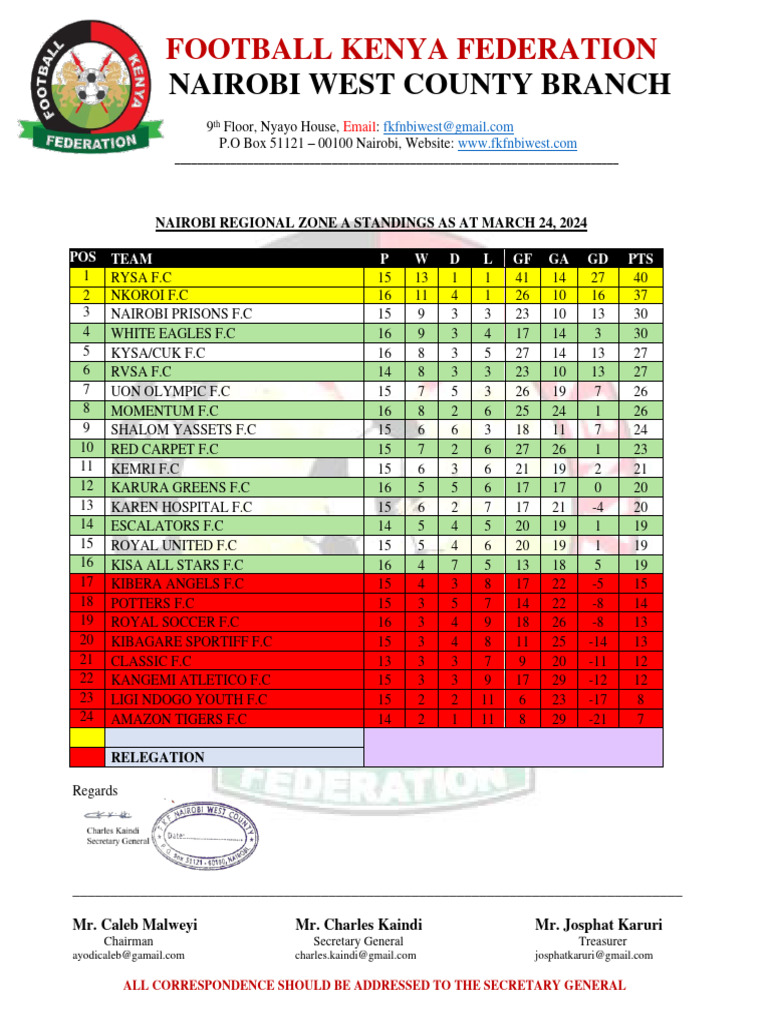 Nairobi Regional Reague Zone A Standings As at March 24,, 2024 | PDF
