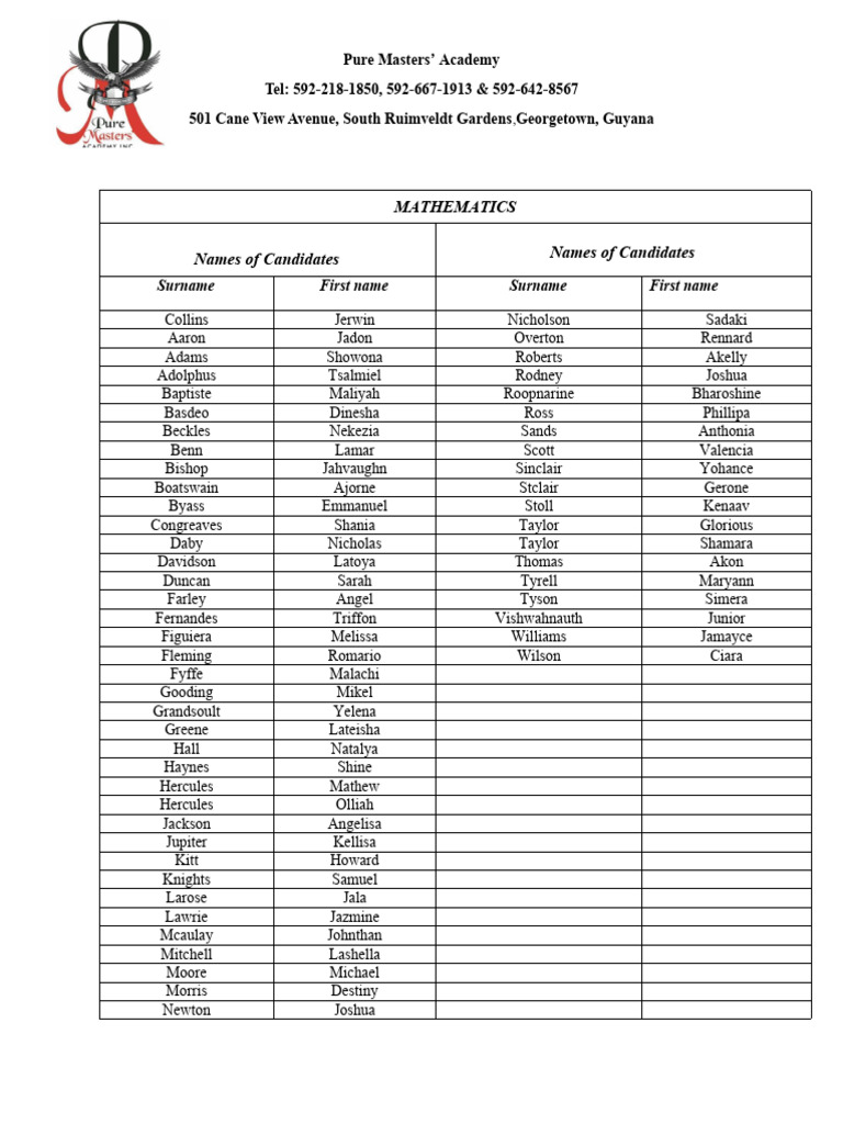 List of Candidates for Mathematics | PDF