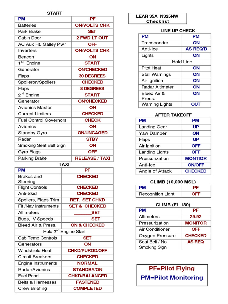 Lear 35A N325NW Flight Checklist | PDF | Avionics | Aviation