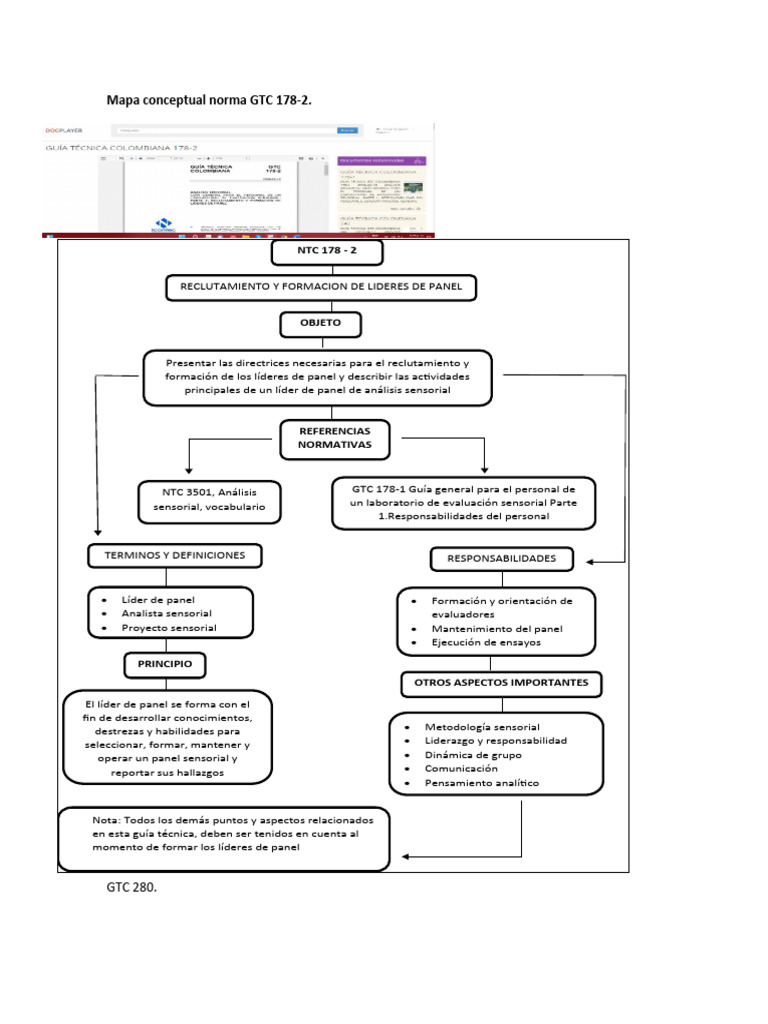 Mapa Conceptual Norma GTC | PDF | Relaciones personales, crianza y desarrollo personal | Tecnología