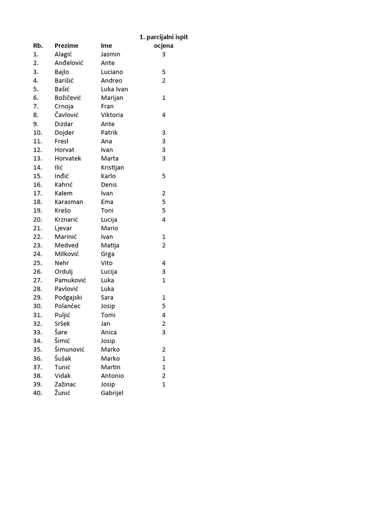 Parcijalni Ispit - Izv. Stud. - 2024 | PDF