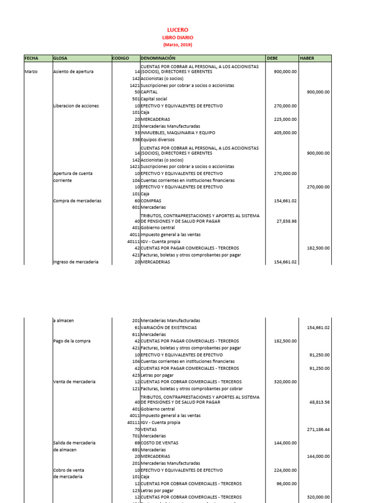 CASO 2 LUCERO | PDF | Economias