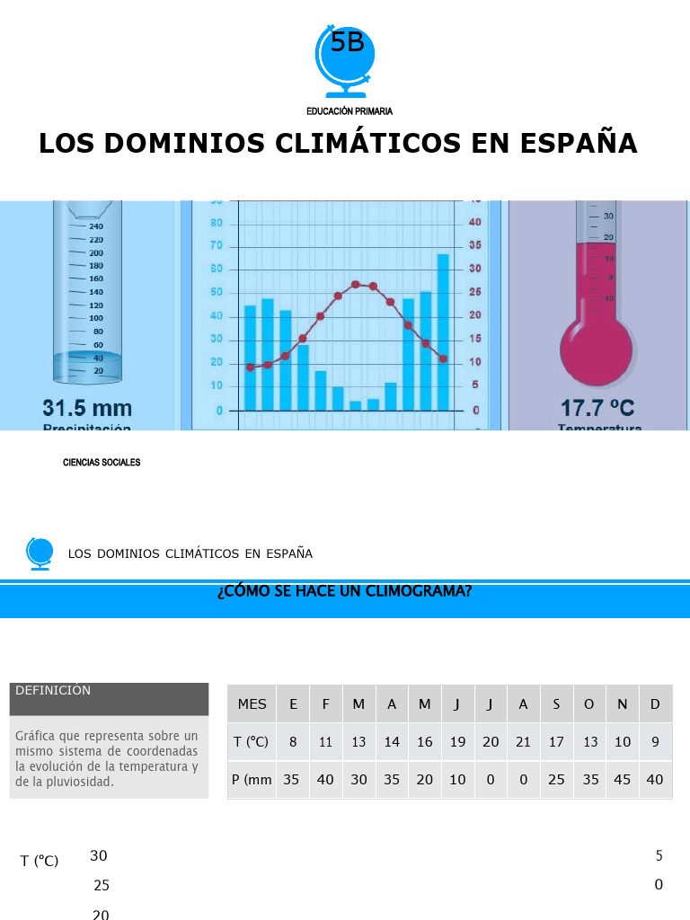 CLIMOGRAMA-CLIMAS-ESPAÑA | PDF | Clima oceánico | Clima