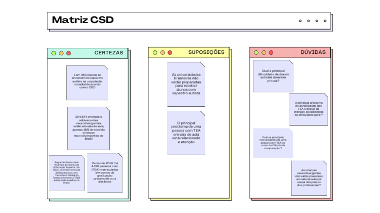 Matriz CSD | PDF | Espectro do autismo | Ciências comportamentais