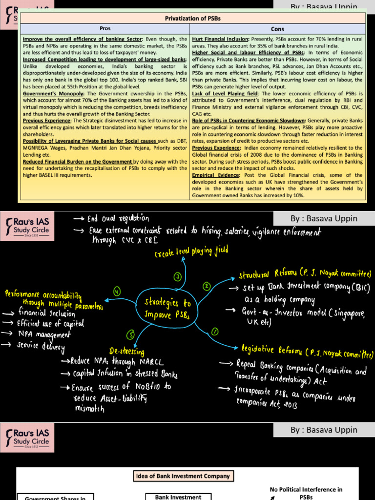 Class Lecture 21 & 22 | PDF | Reserve Bank Of India | Basel Iii