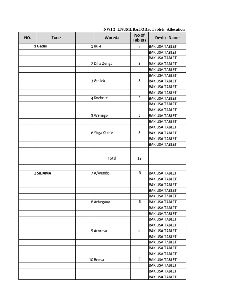 Woreda Kebeles Schems 2 | PDF