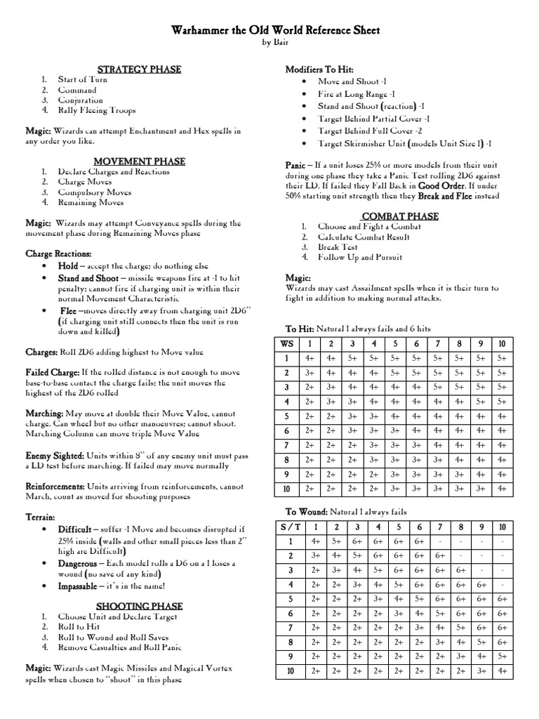 Bairs Old World Master Reference V5 | PDF | Spear | Cannon