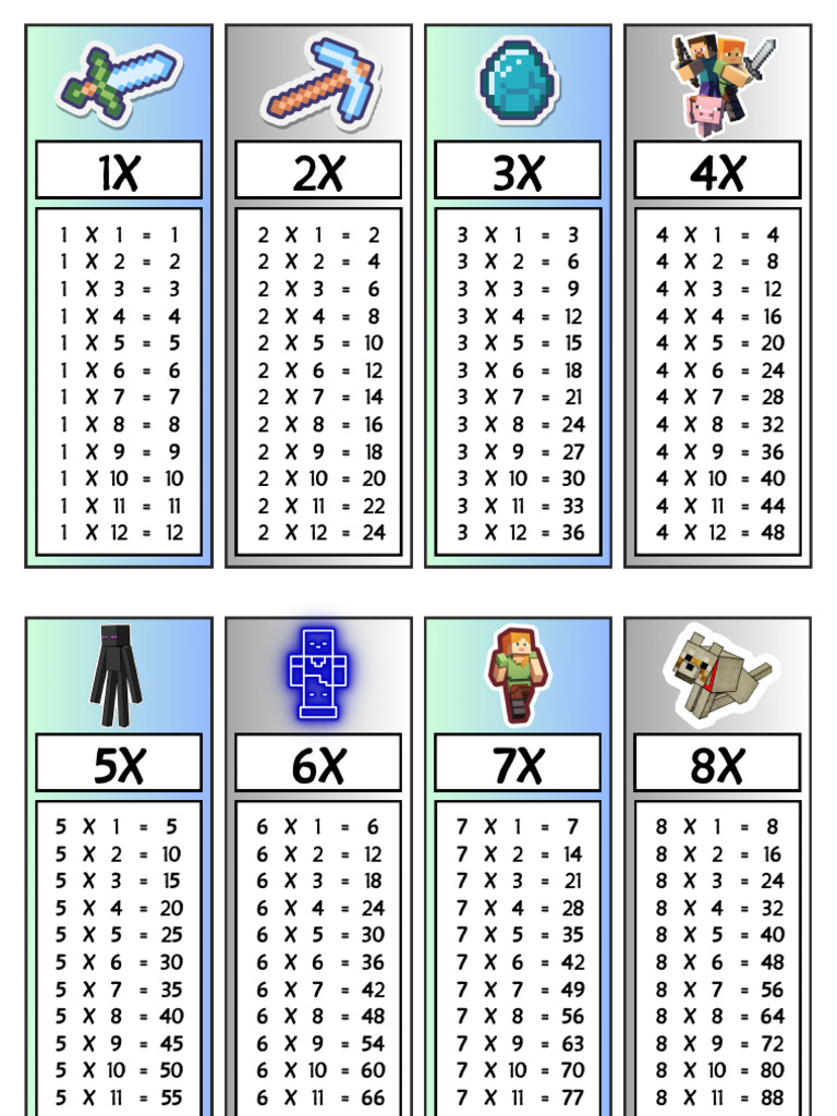Tablas de Multiplicar del 1 al 12 | PDF