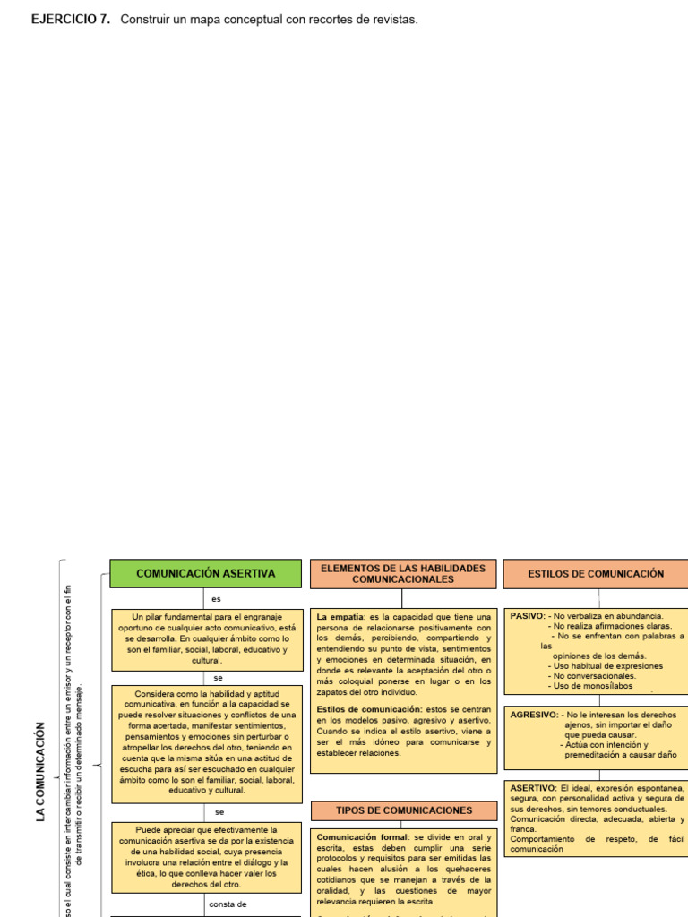 MAPA MENTAL C.I | PDF | Comunicación | Las emociones