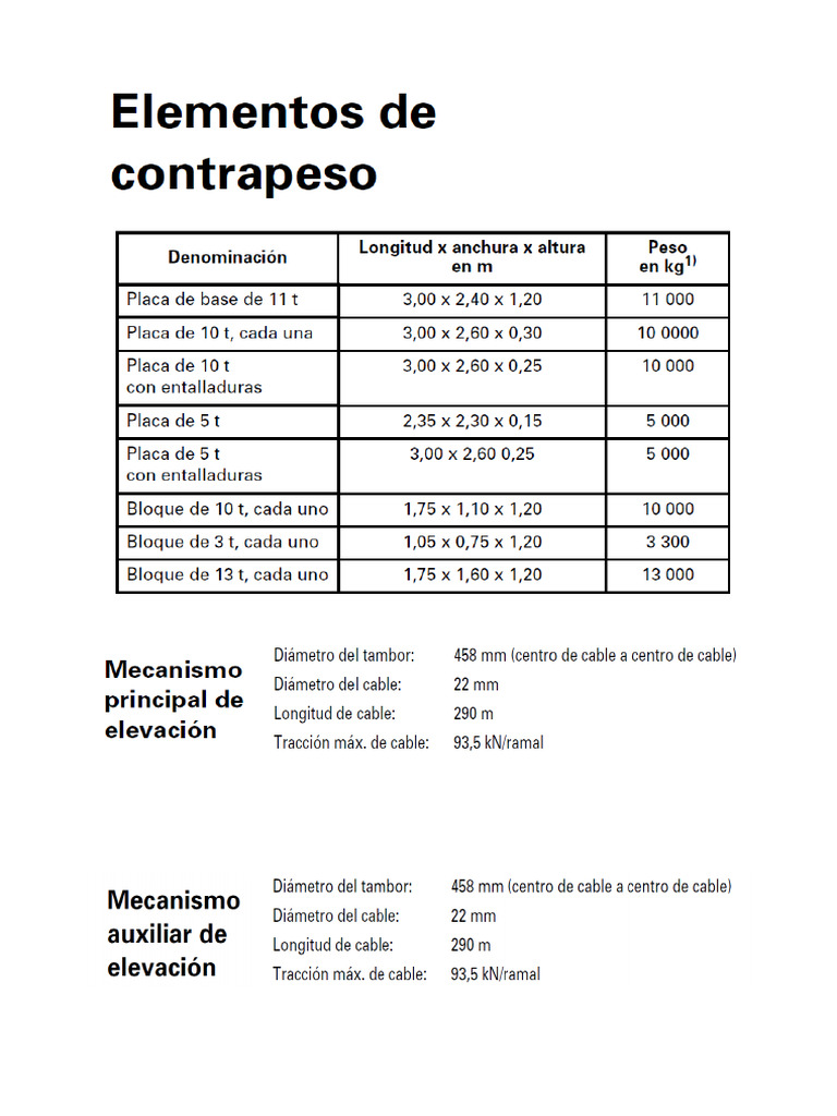 GMK 5220 Elementos de Contrapesos | PDF