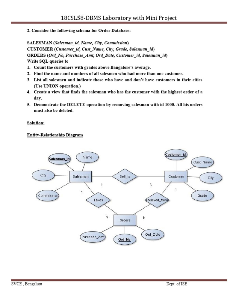 DBMS Prog 2 | PDF | Databases | Data Management Software