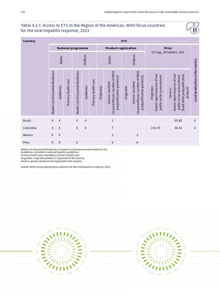 Global Hepatitis Report 151-160 | PDF | Hepatitis B | Hepatitis