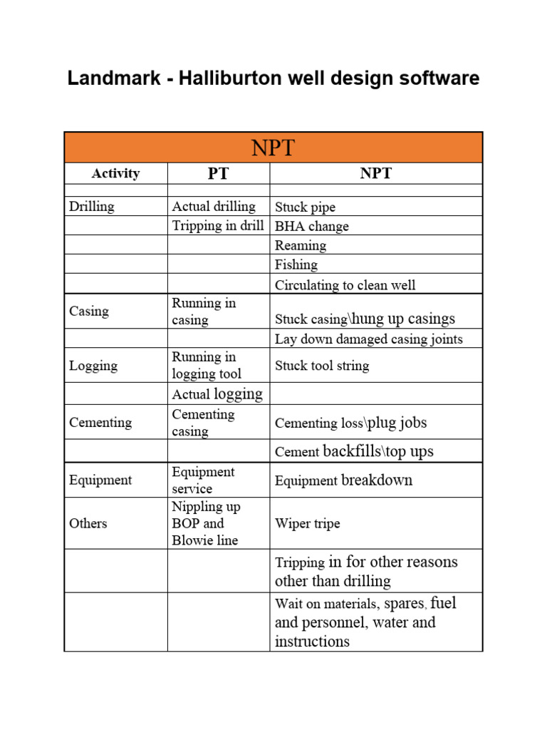 Landmark - Halliburton Well Design Software | PDF