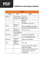 Casing Table | PDF | Nature