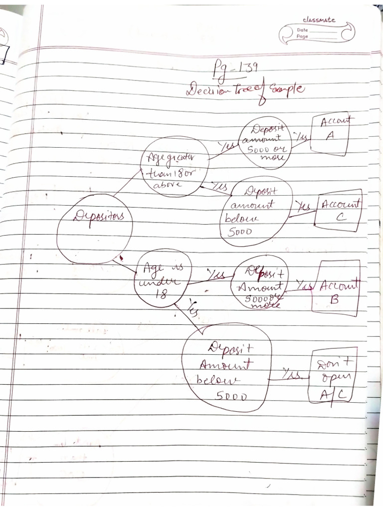Decision Tree and Decision Table Solved Question | PDF