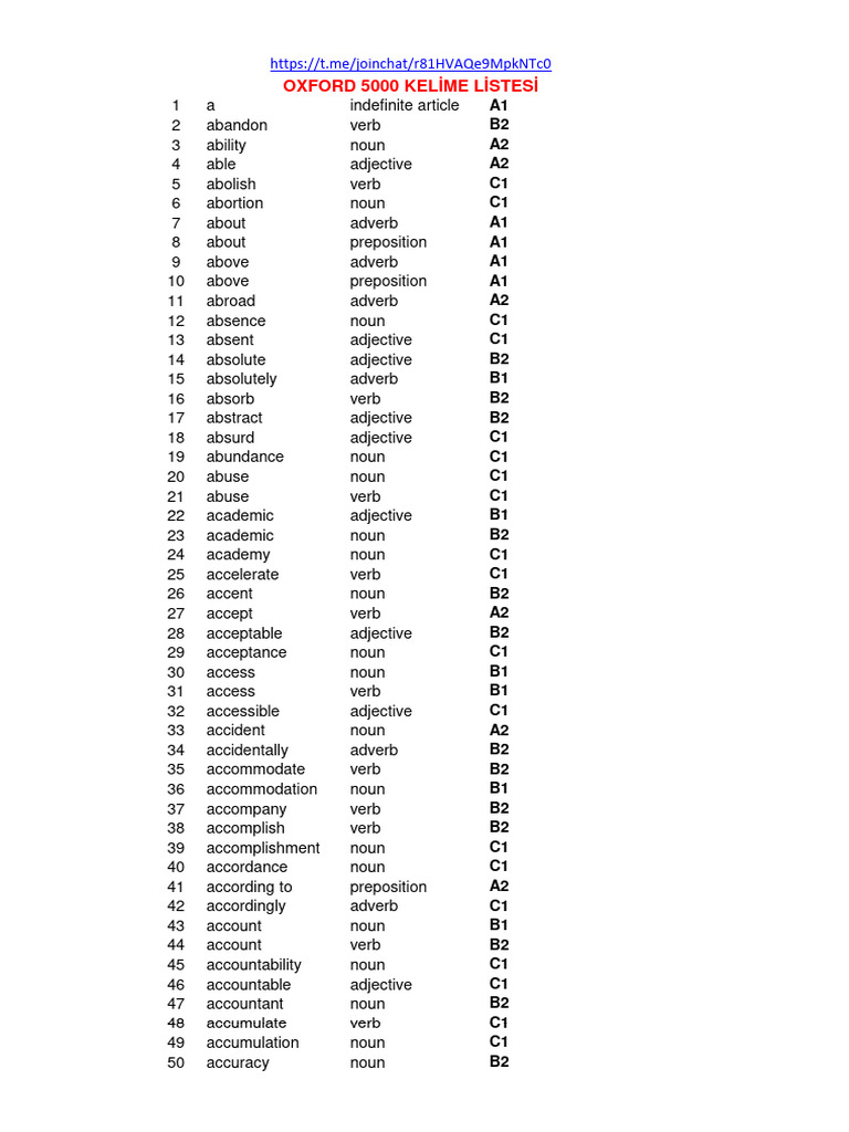Oxford 5000 Word List Overview | PDF | Verb | Adjective