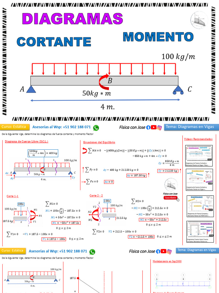 Diagramas de Fuerza Cortante y Momento Flector en VIGA Método de Corte ...