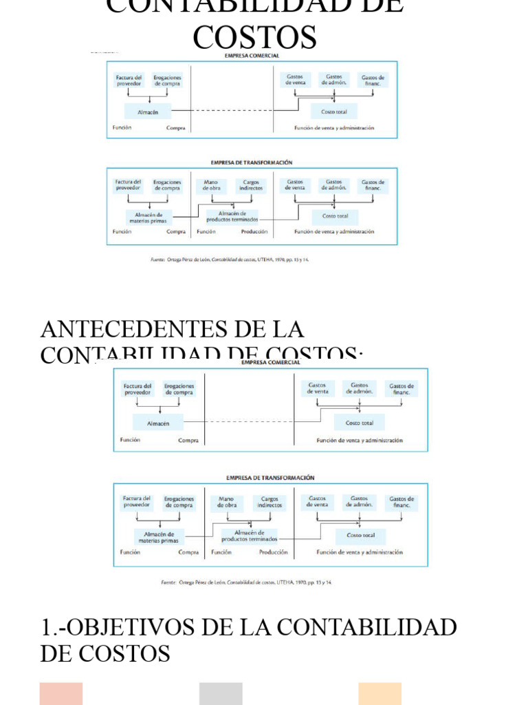 Contabilidad de Costos | Descargar gratis PDF | Contabilidad de costos | Business