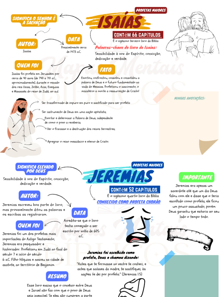 Mapas Mentais - Profetas Menores | PDF | Daniel (personagem Bíblica) | Jeremias