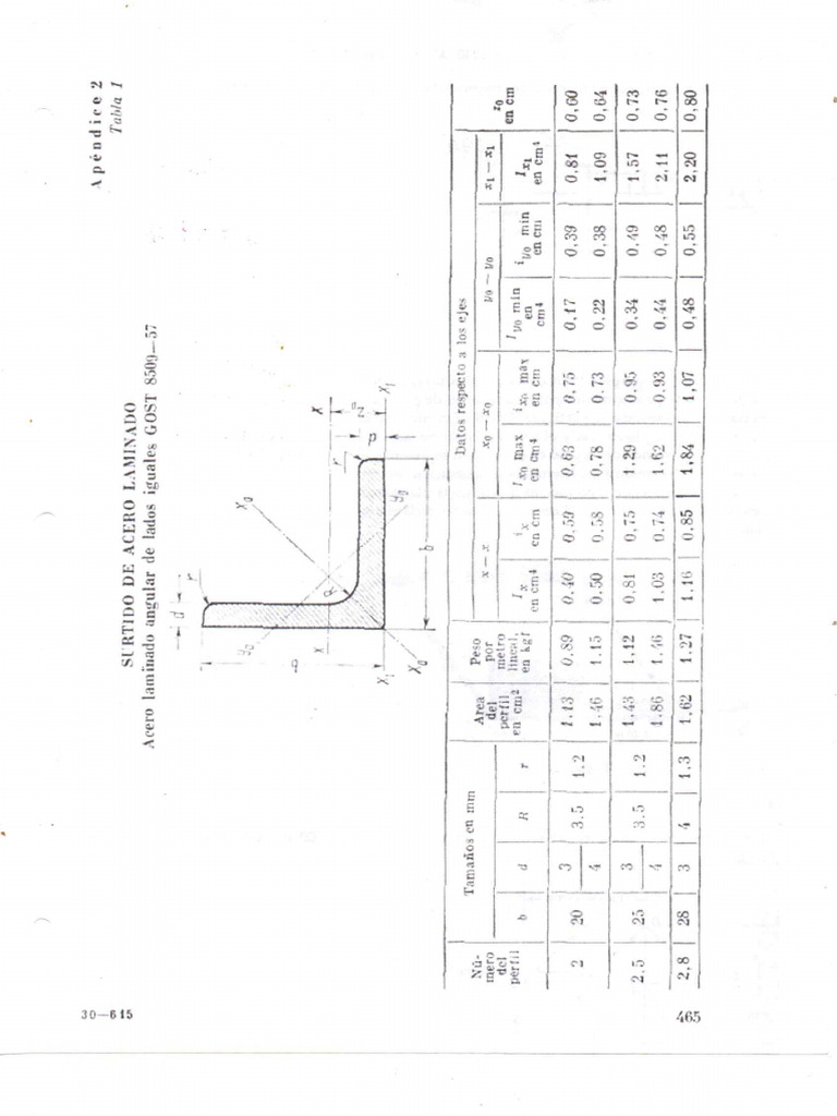 Tablas de Perfiles Acero Laminado | PDF