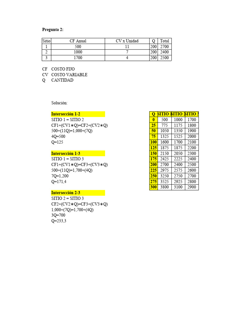 Tarea 2 Pregunta 2 | PDF