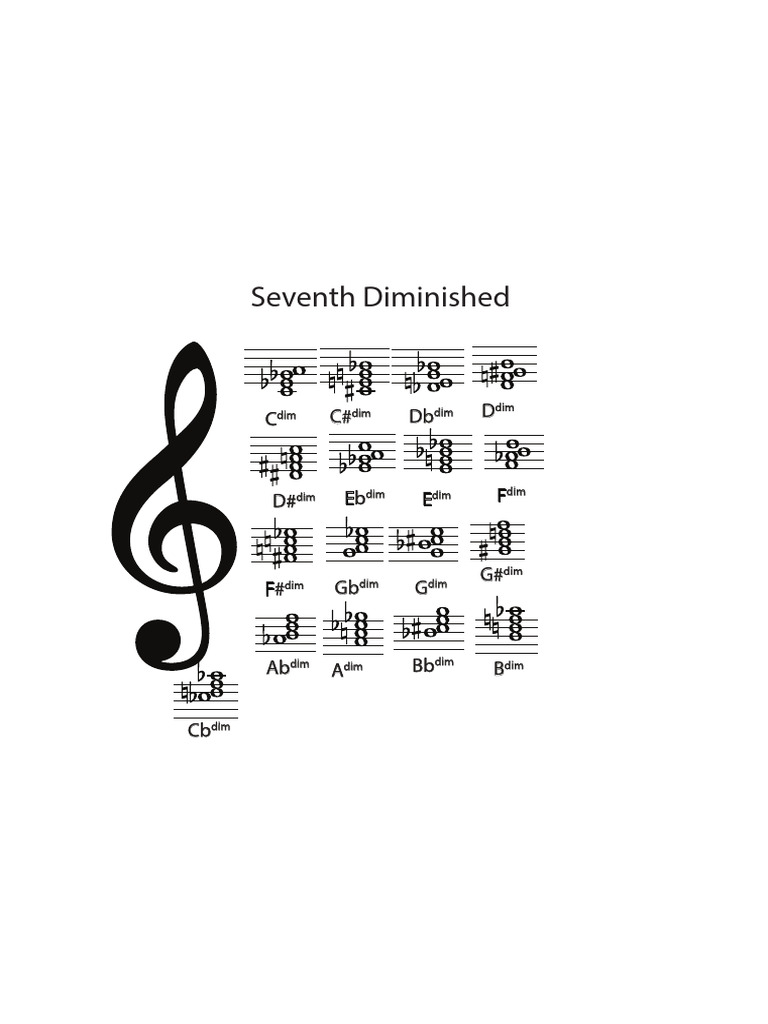 Diminished Chord Chart for Musicians | PDF