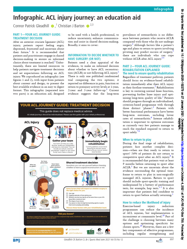 Infographic. ACL Injury Journey - An Education Aid | PDF | Physical ...