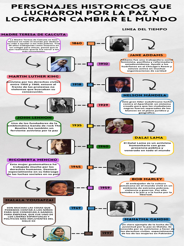 Infografía Línea Del Tiempo | PDF | Mahatma Gandhi