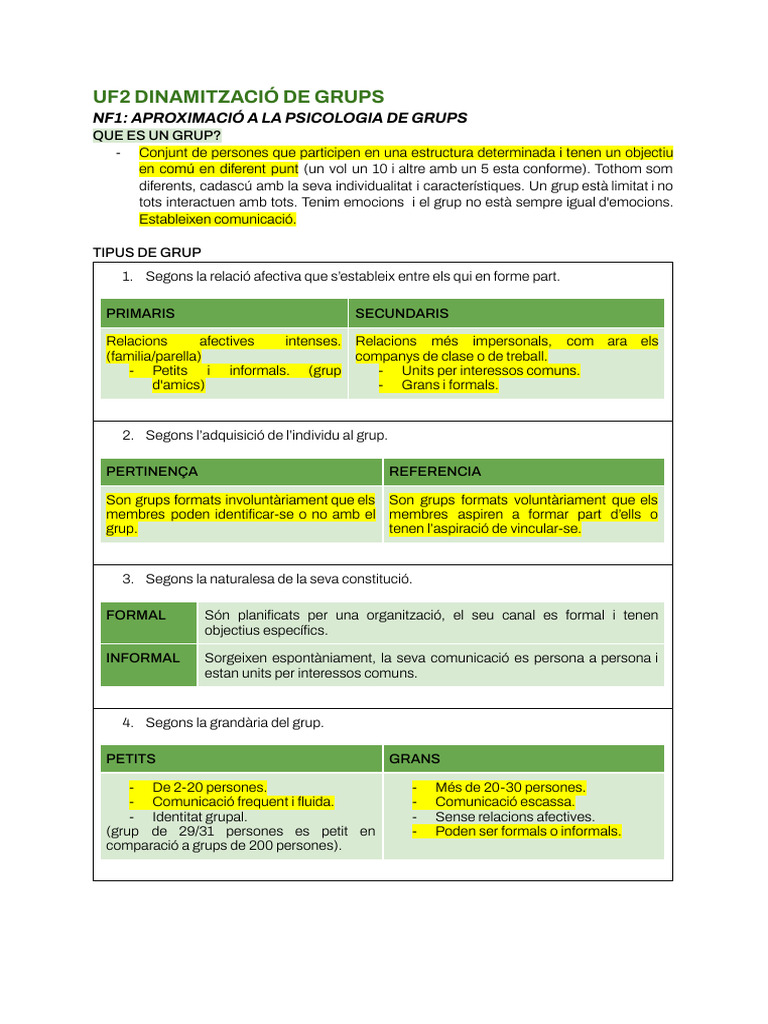 Uf2 Dinamització de Grups | PDF