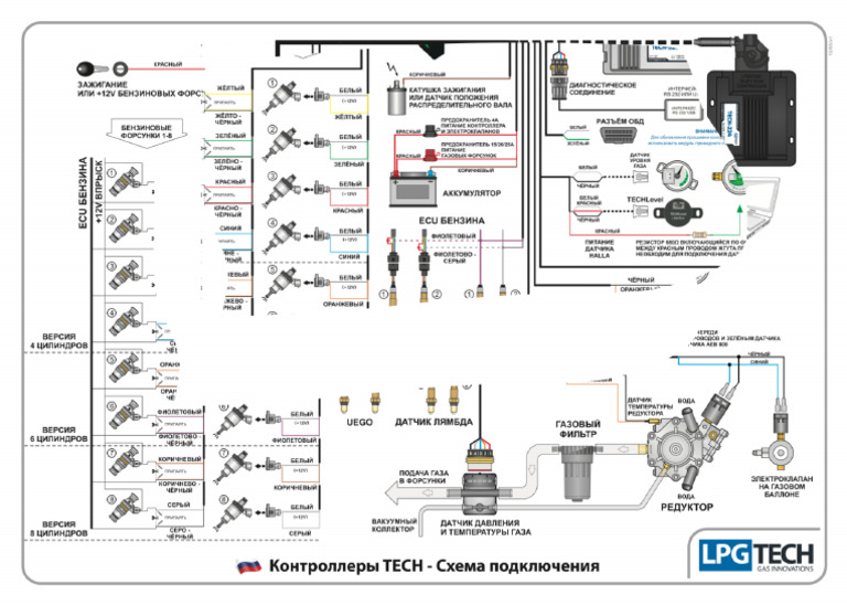 Sterowniki_TECH_Schemat_Podłączenia_RU | PDF