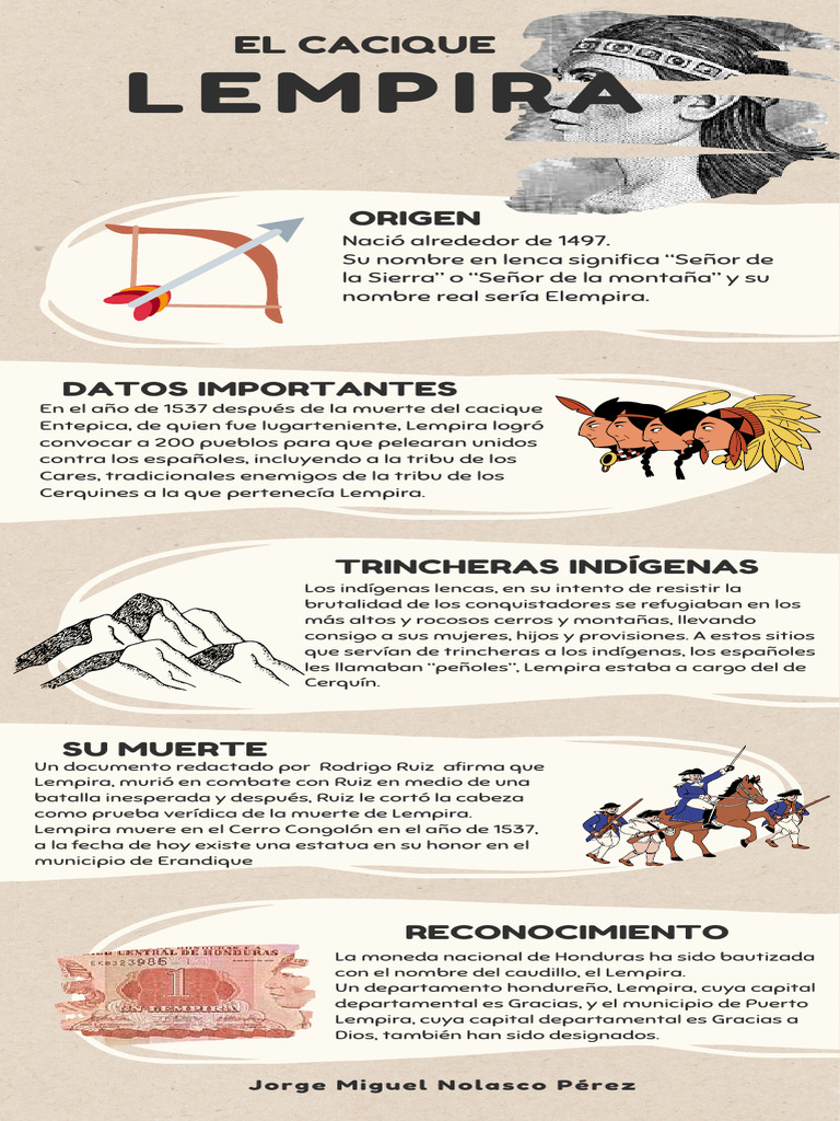 Infografía Lempira | PDF | Historia | Religión y espiritualidad
