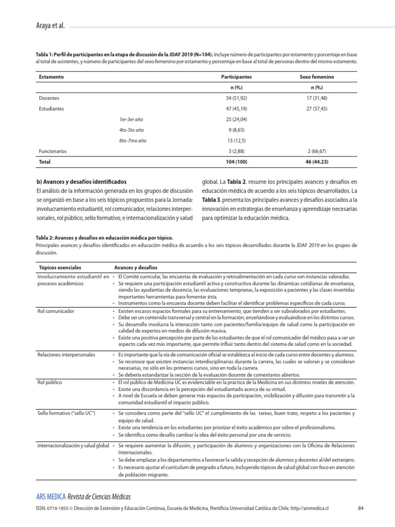 Ars 4 | PDF | Evaluación | Enseñando
