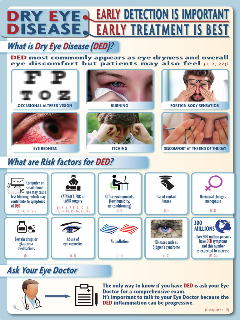 220 Rev00 Eng - Window Poster Dry Eye | PDF